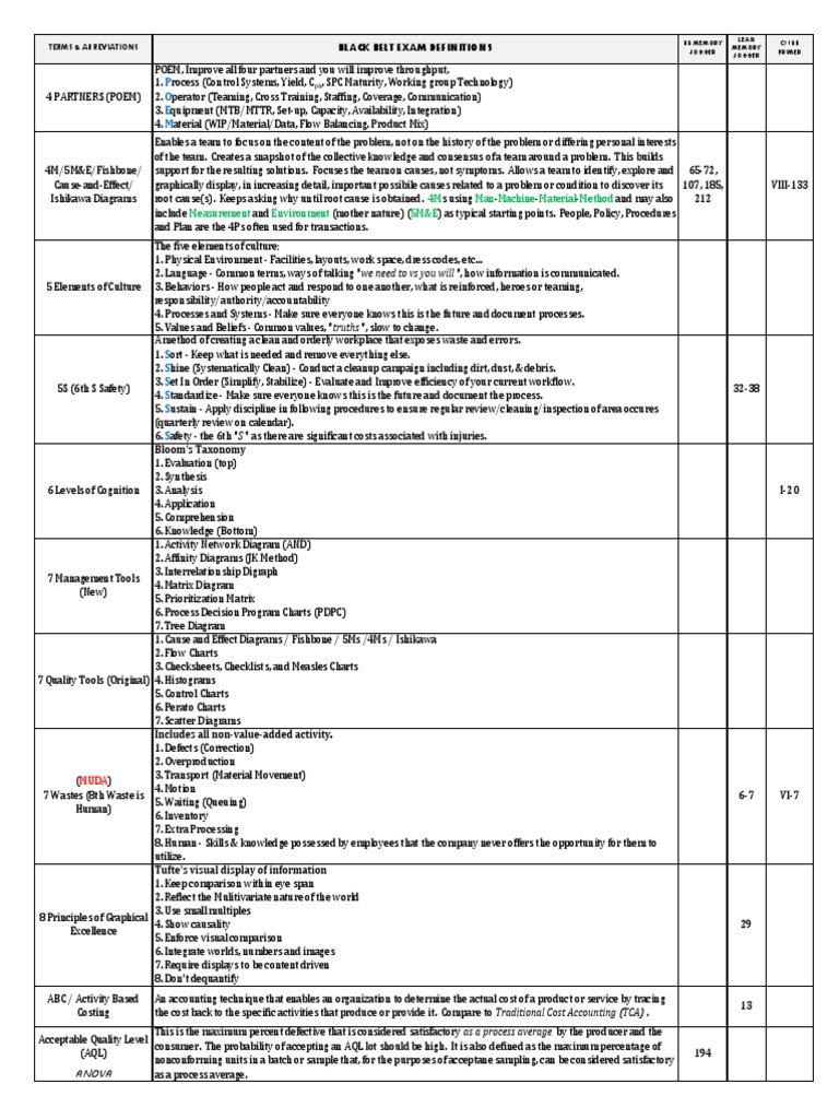 4M Man Machine Material Method Measurement Environment 5M&E | PDF ...