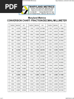 Fraction of Hour to Minutes Chart | PDF