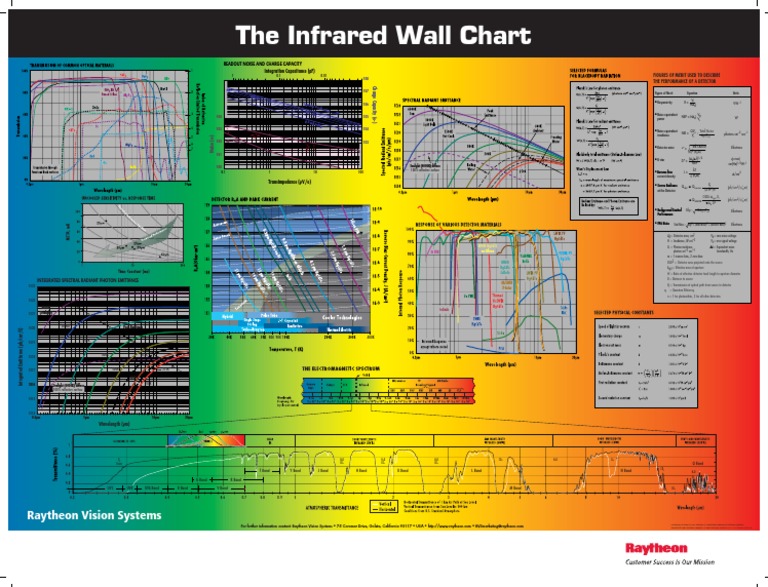 The IR Wall Chart | PDF
