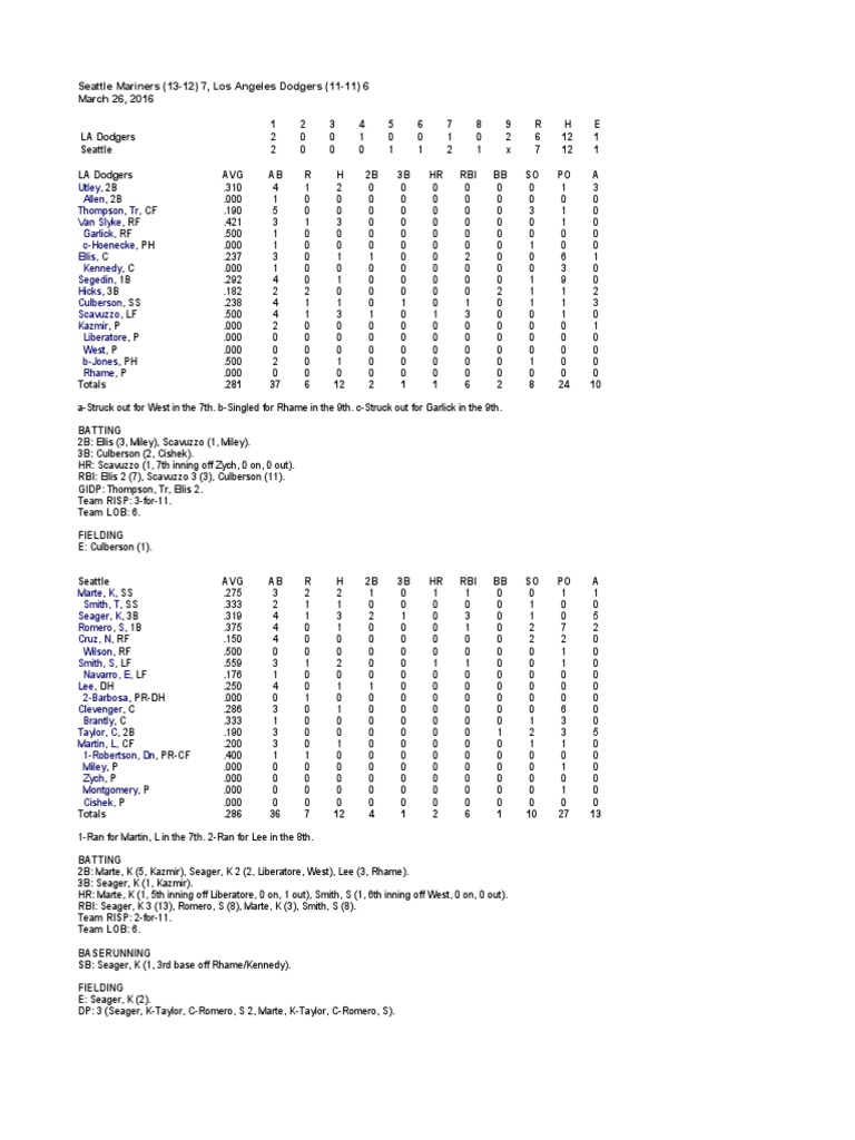 03.26.16 Box Score | PDF | Home Run | Run (Baseball)