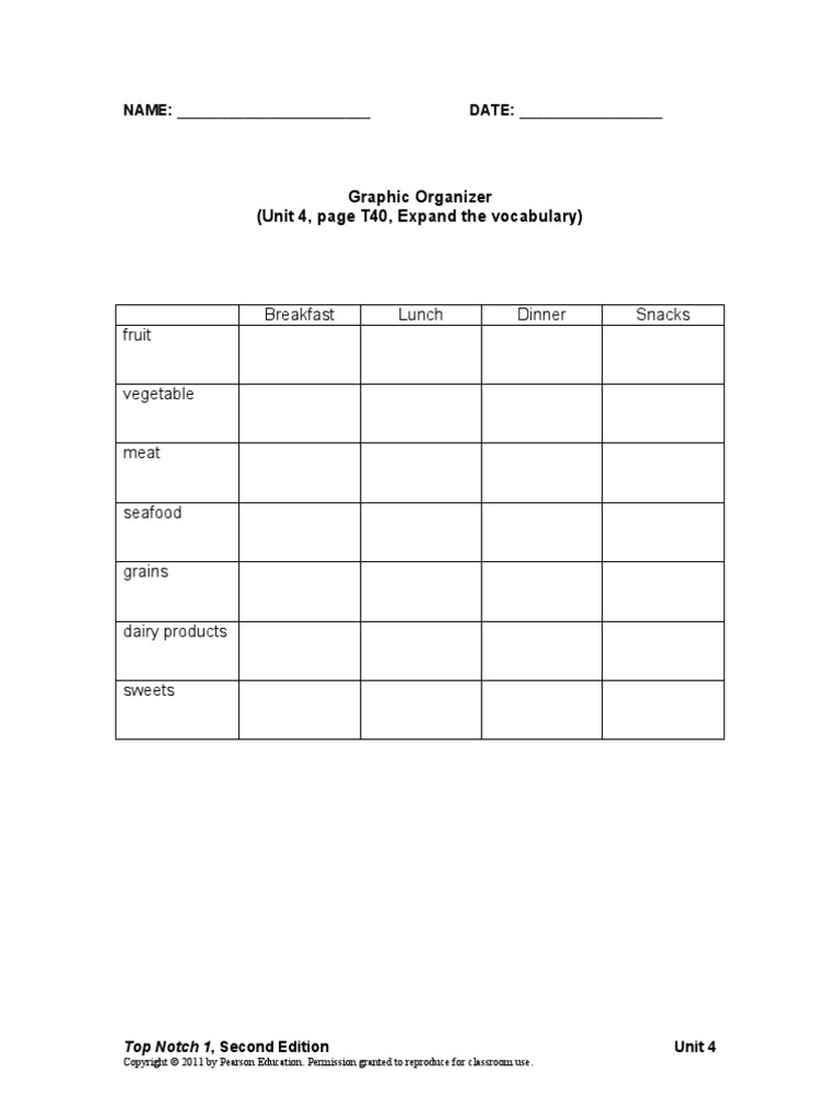 Graphic Organizer (Unit 4, Page T40, Expand The Vocabulary) : Breakfast ...