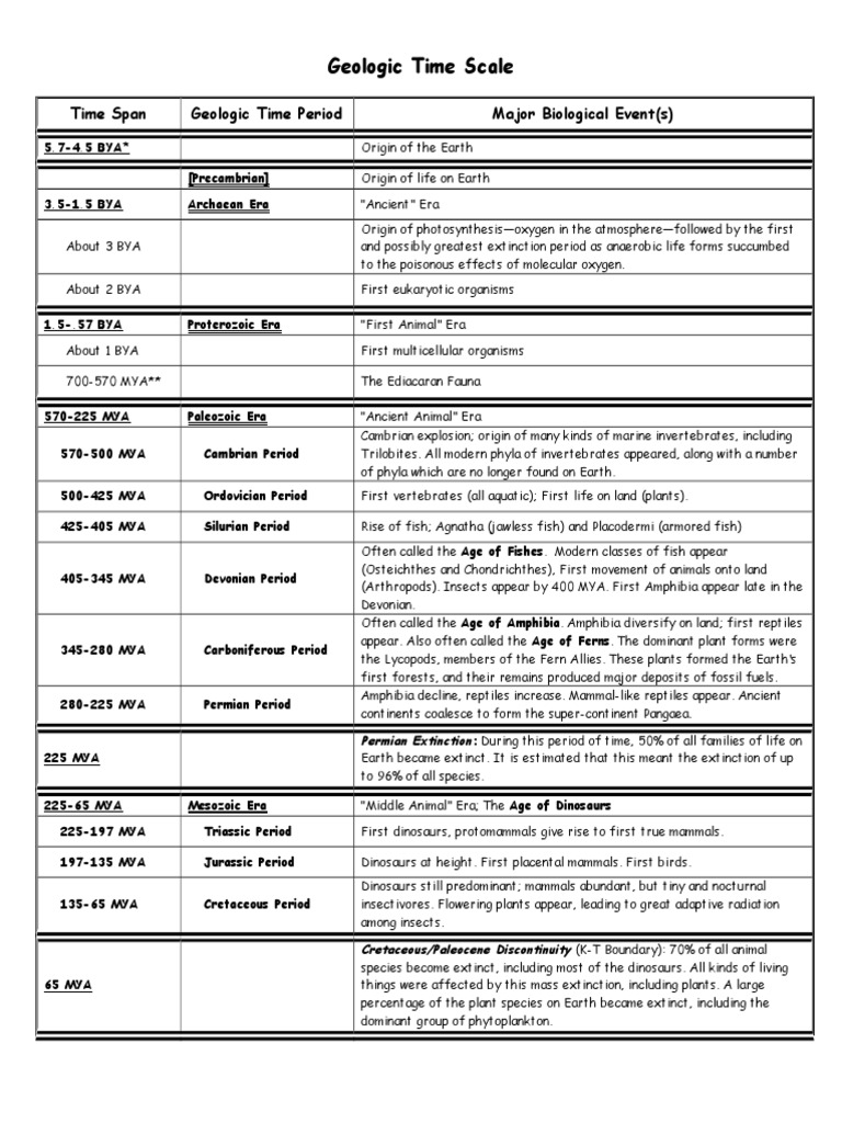 Geological Time Scale | Download Free PDF | Mammals | Geology