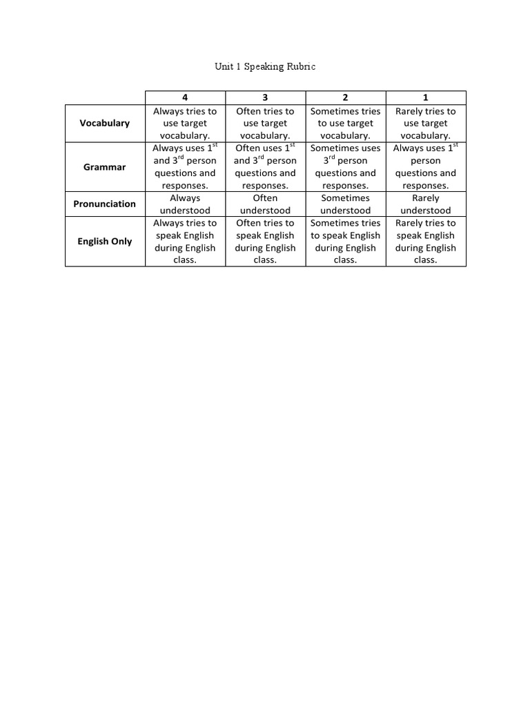 Speaking Rubric for English Learners | PDF