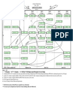 Aeronautics Flow Chart | PDF
