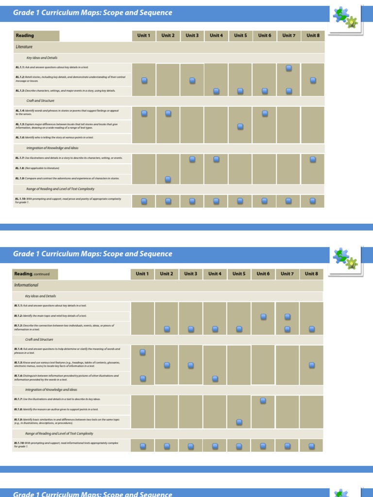 1st Grade CCSS Curriculum Overview | PDF | English Language | Grammar