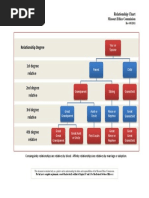 Consanguinity and Affinity Relationship Chart: Officer or Employee ...