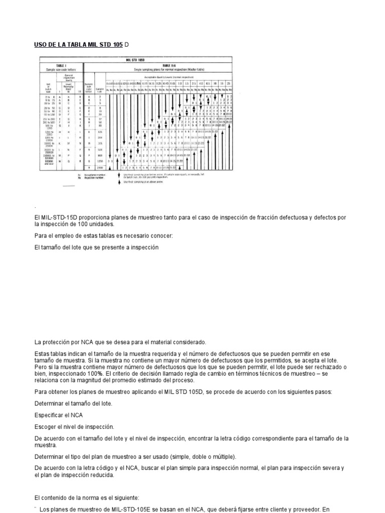 Uso y aplicación de la tabla MIL STD 105D para el muestreo de lotes de ...