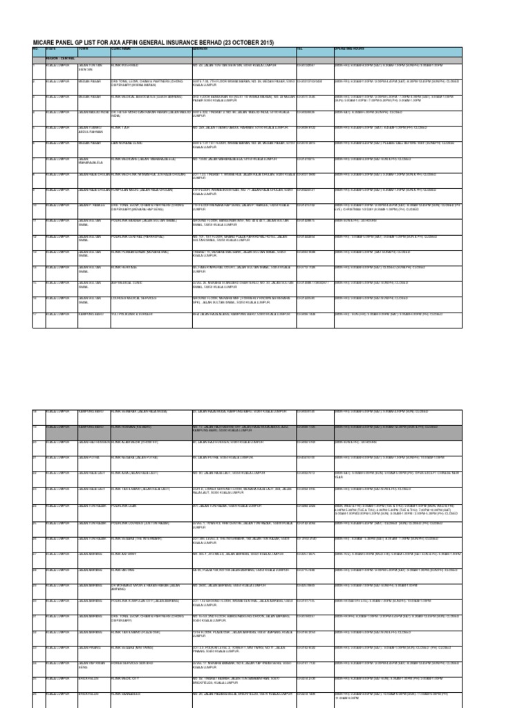 MiCares GP List | PDF | Nature