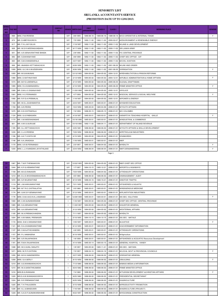 Seniority List (Slacs) PDF | PDF | Sri Lanka | Government