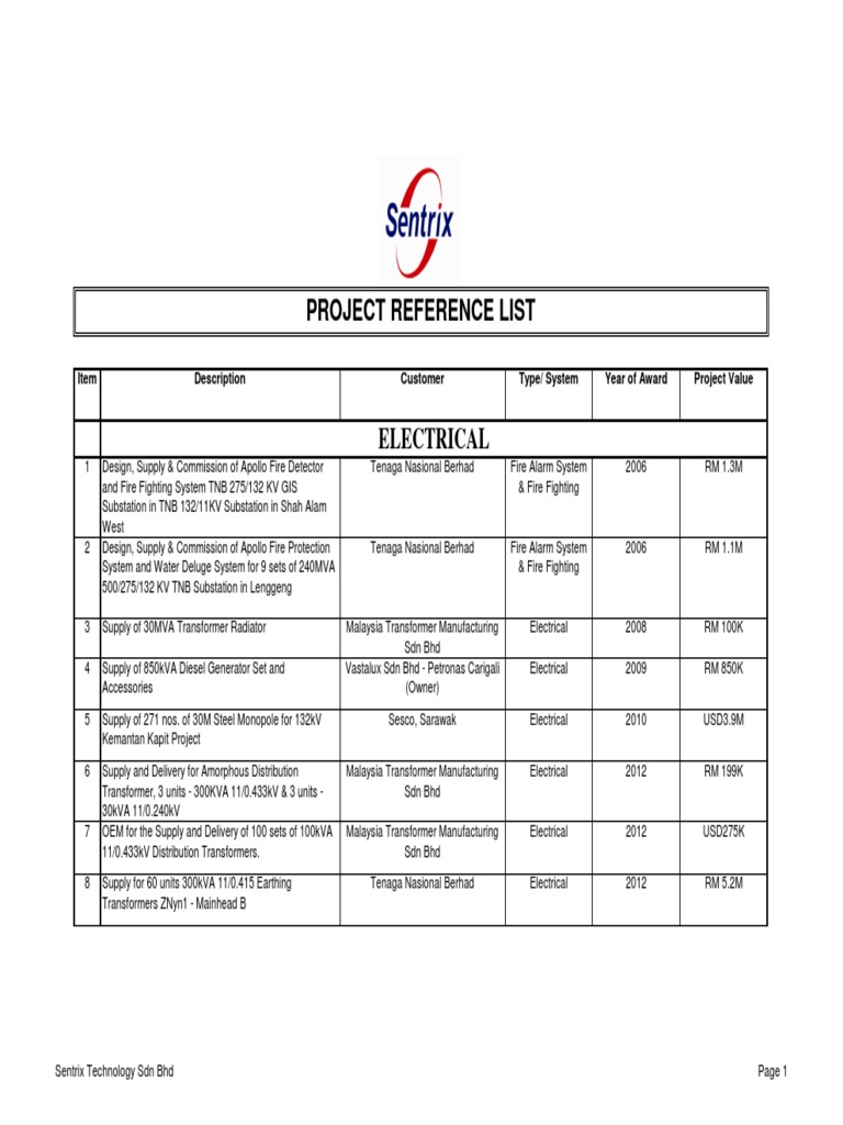 Project Reference List - Reference | Firefighting | Energy And Resource