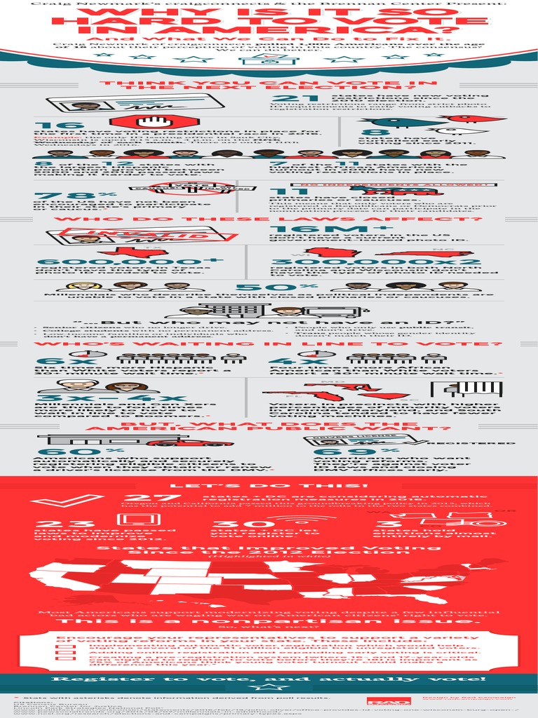 Why Is It So Hard To Vote in America? | Download Free PDF | Voter ...