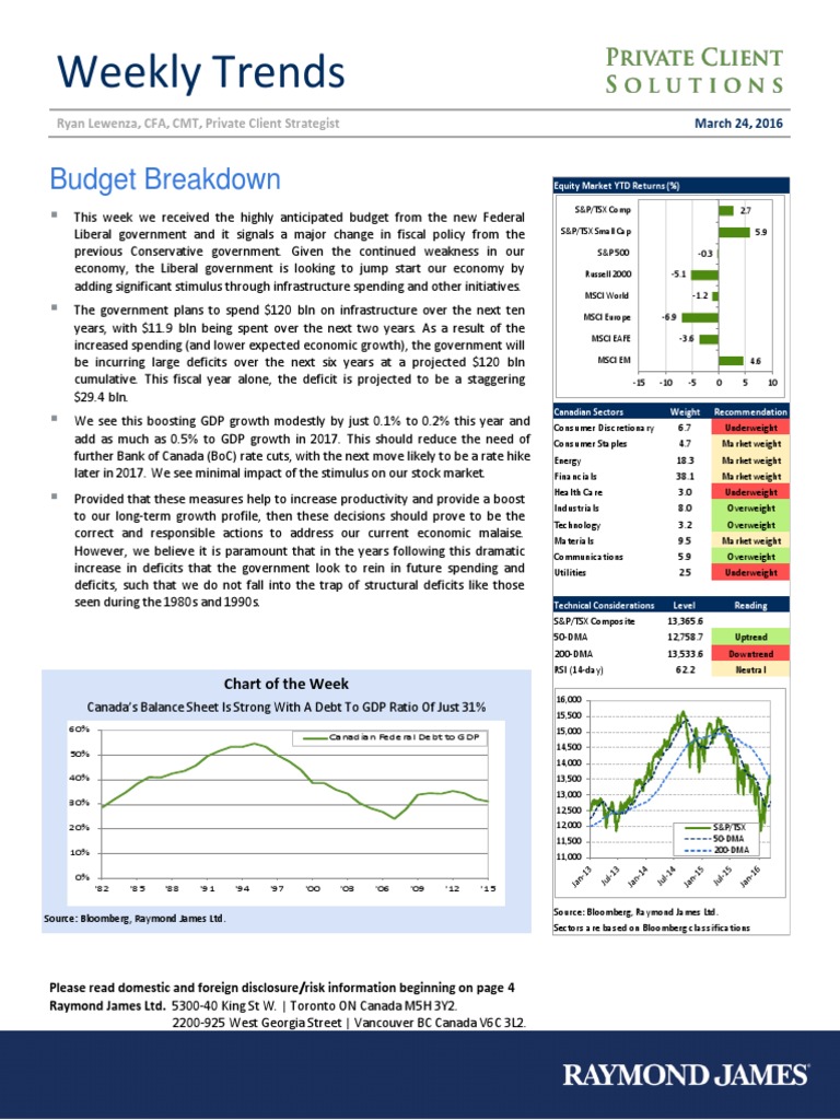 Weekly Trends March 24, 2016 | PDF | Deficit Spending | Government ...