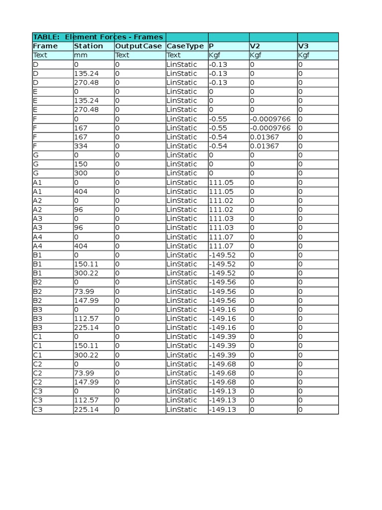 From Sap 2000 | PDF