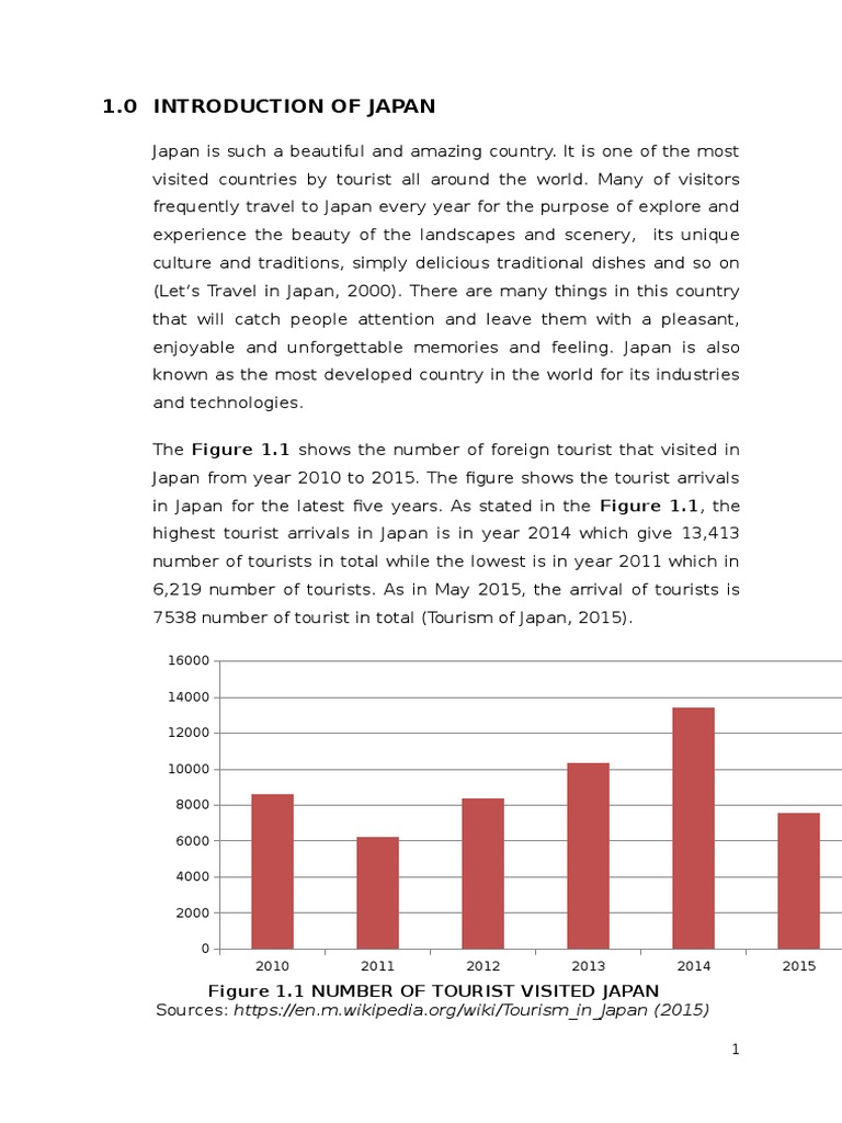 Introduction of Japan | PDF | Sushi | Shinto