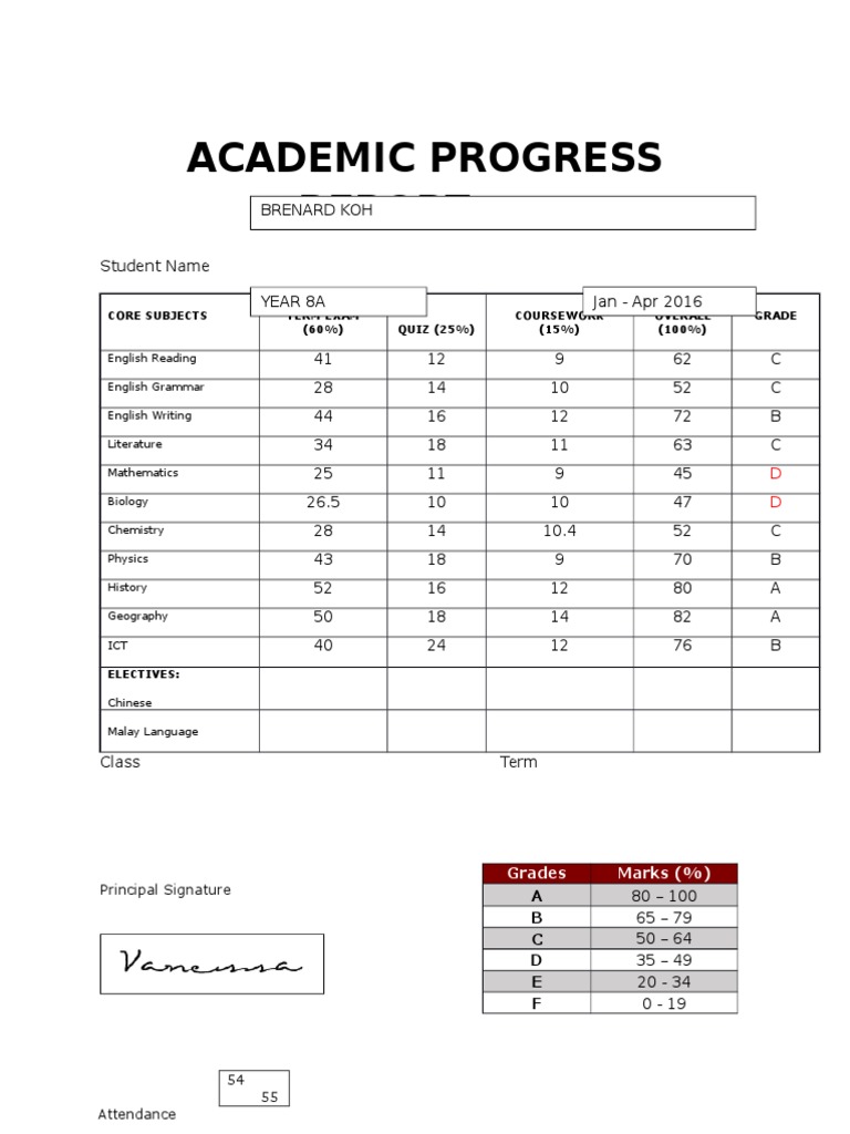 Year 8A Academic Progress Report | PDF | Pedagogy | Learning