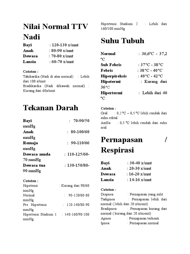 Nilai Normal TTV | PDF