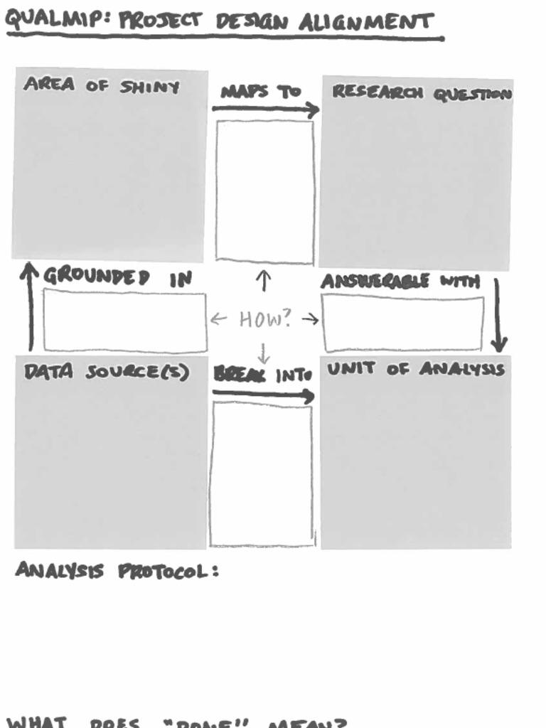 Qualitative Research Design Alignment Worksheet | PDF