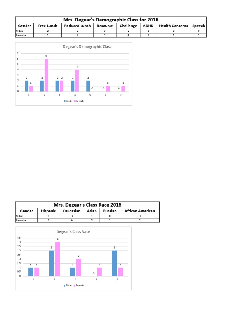 Demographics | PDF