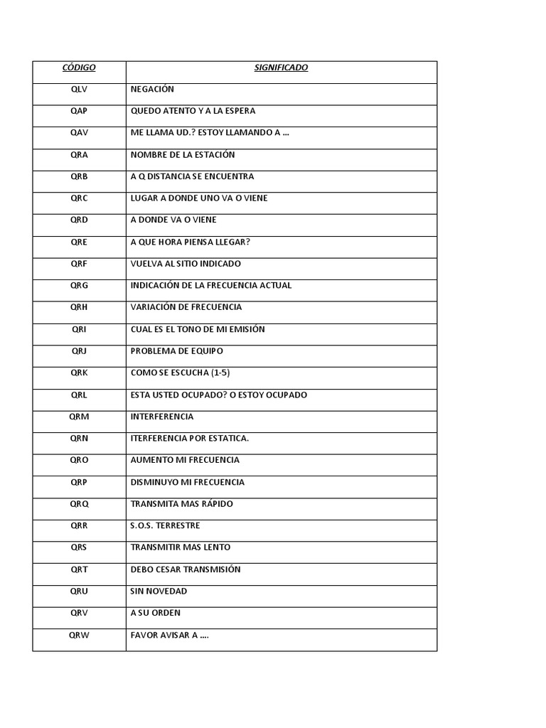 Código Q - Icao - 10-Señales | PDF