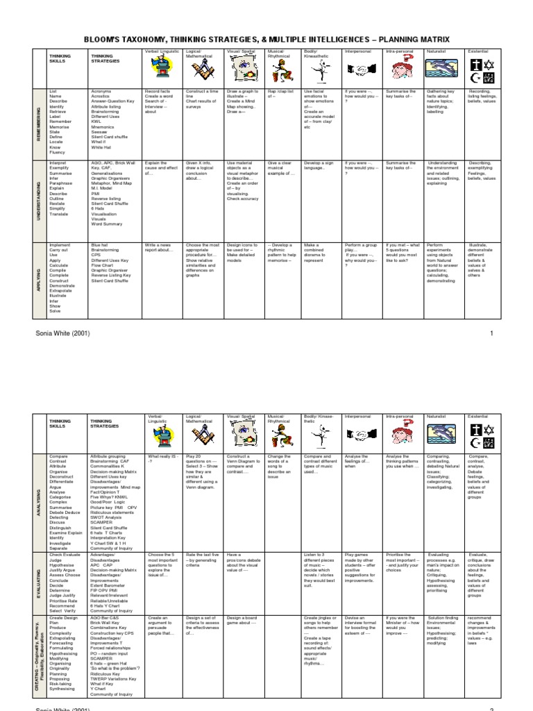 Bloom’s Taxonomy, Thinking Strategies and Multiple Intelligences ...