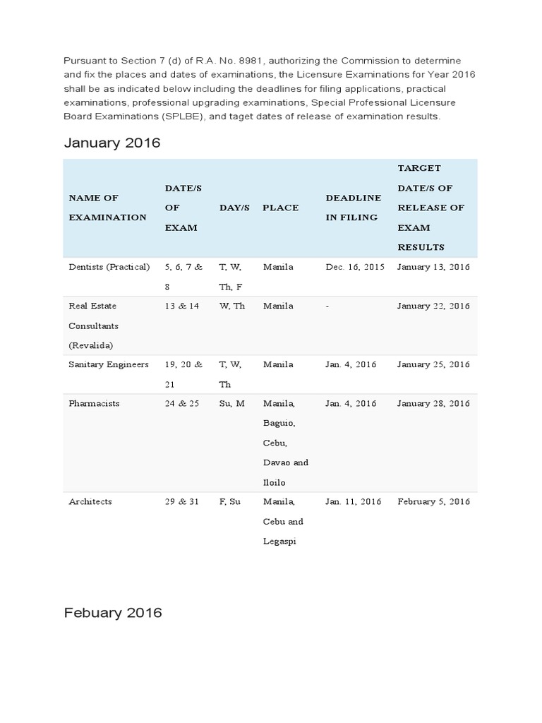 Schedule of Exams | PDF | Licensure | Health Sciences