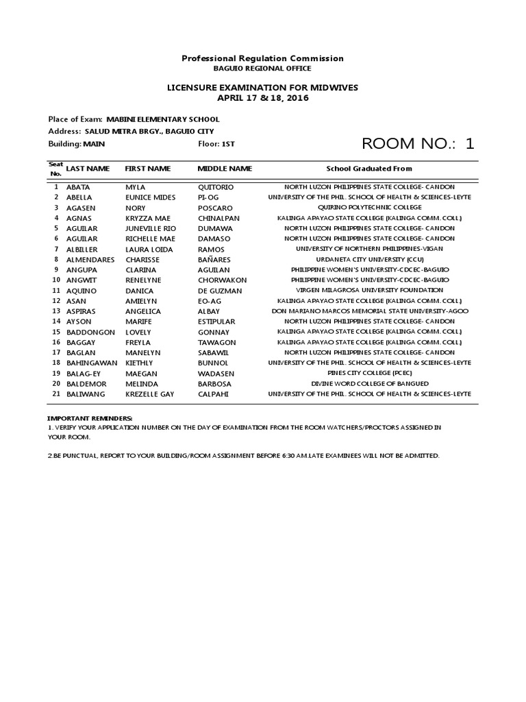 Midwifery Exam Room Assignments 2025 | PDF | Mammalian Pregnancy ...