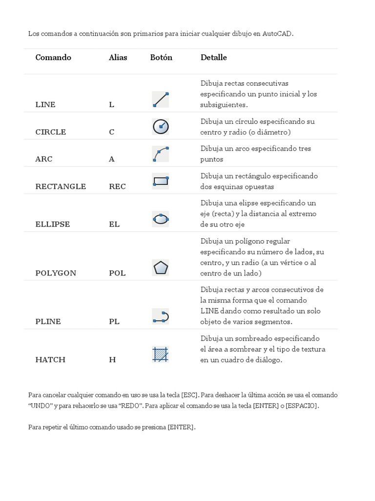 Comandos Autocad | PDF | Elipse | Objetos geométricos