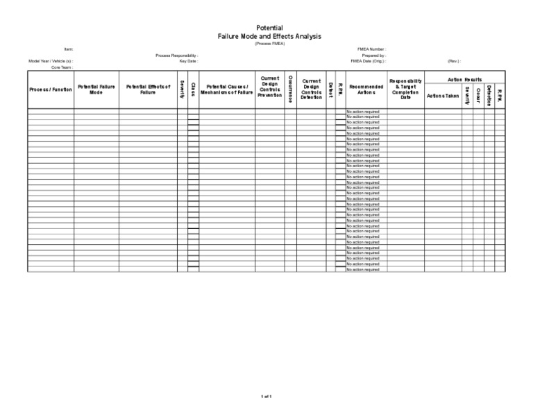Template Excel PFMEA | PDF