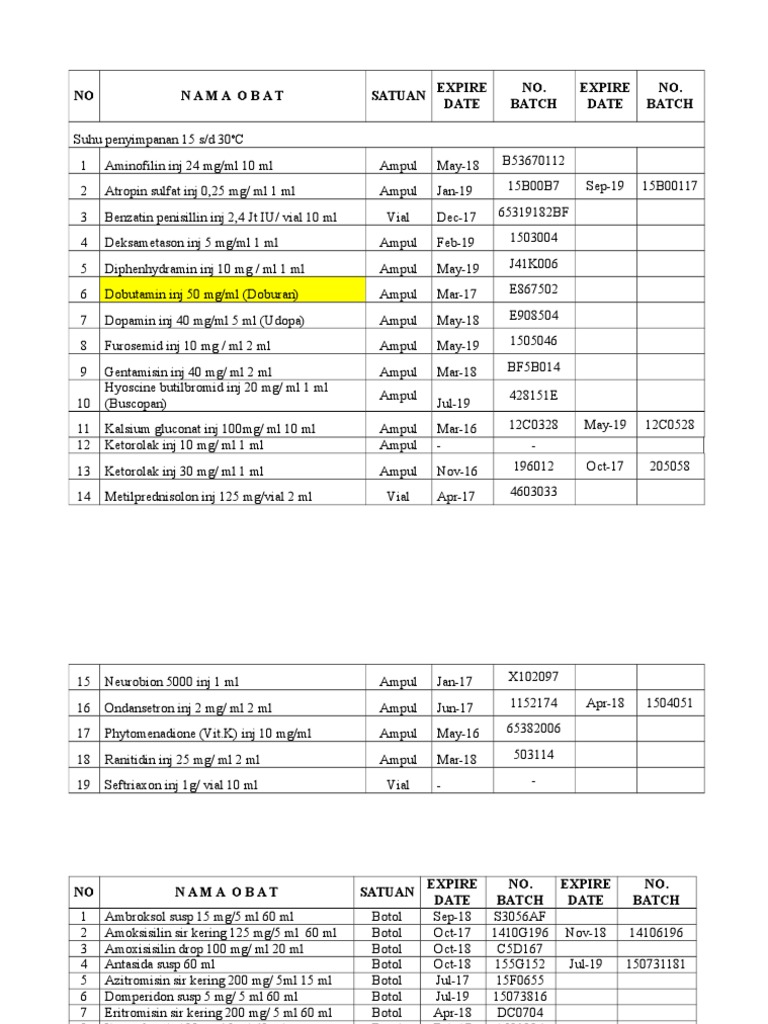 Daftar Obat dan Tanggal Kadaluarsa | PDF
