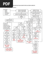 Patofisiologi Penyakit Addison