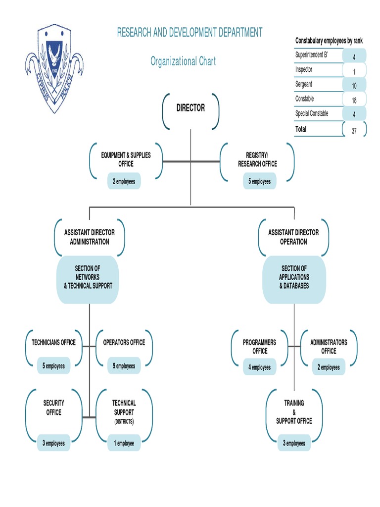 Research and Development Department Organizational Chart: Director ...