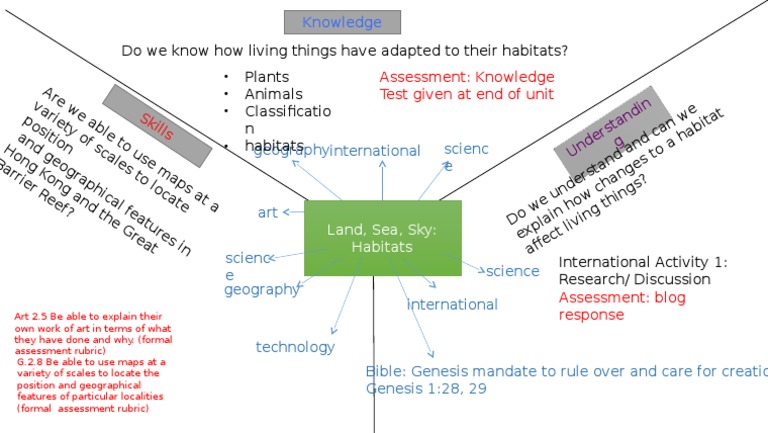 Understanding Habitats: Skills & Assessments | PDF | Foreign Language ...