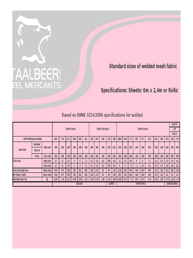 Ref Mesh Specs | PDF