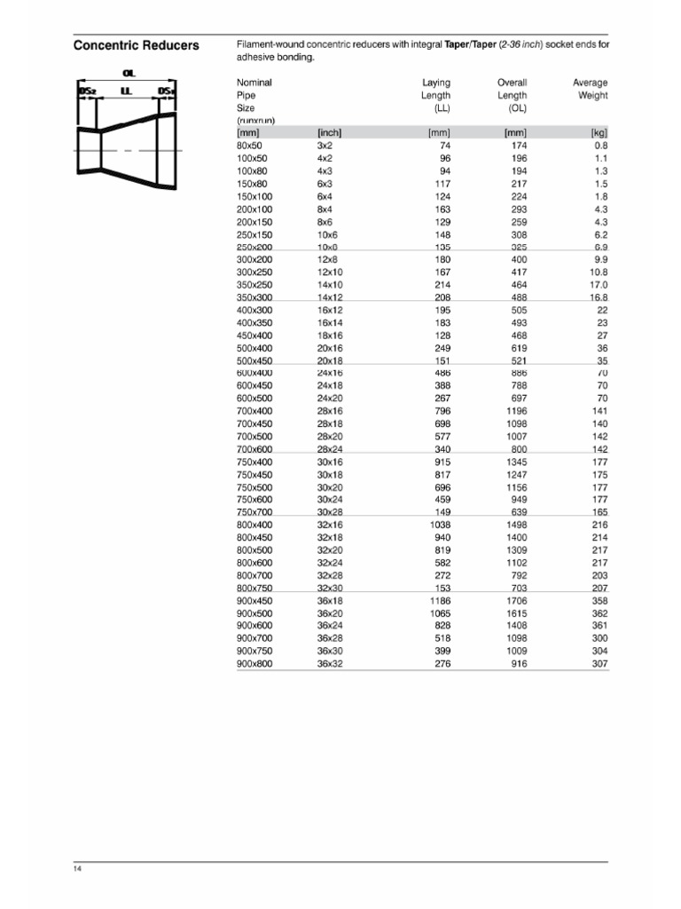 CI2416 Bondstrand 2416 Pipe | PDF