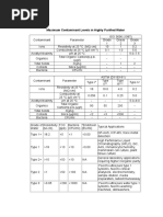 Astm D1193 PDF | PDF | Water | Electrical Resistivity And Conductivity