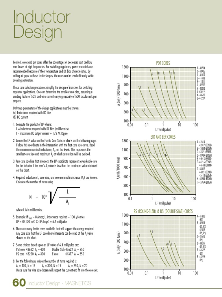 Inductor Design With Magnetics Ferrite Cores | Inductor | Inductance