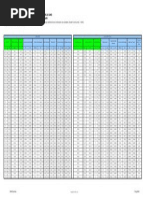 API Casing Table | PDF | Technology & Engineering