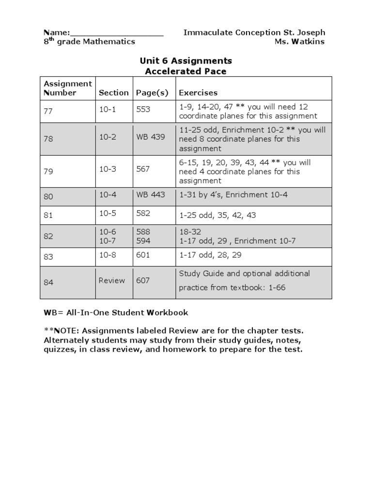 Alg Unit 6 Assignments | PDF