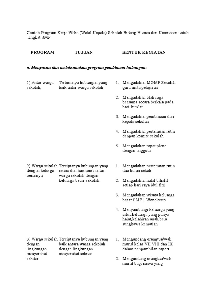 Contoh Program Kerja Waka Humas