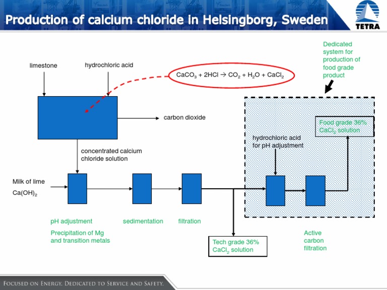 Calcium Chloride Production from Limestone | PDF