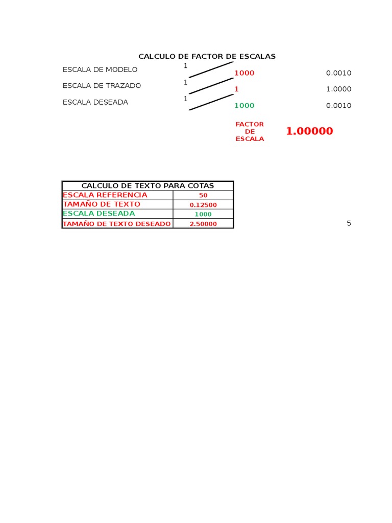 Calculo de Factor de Escala | PDF