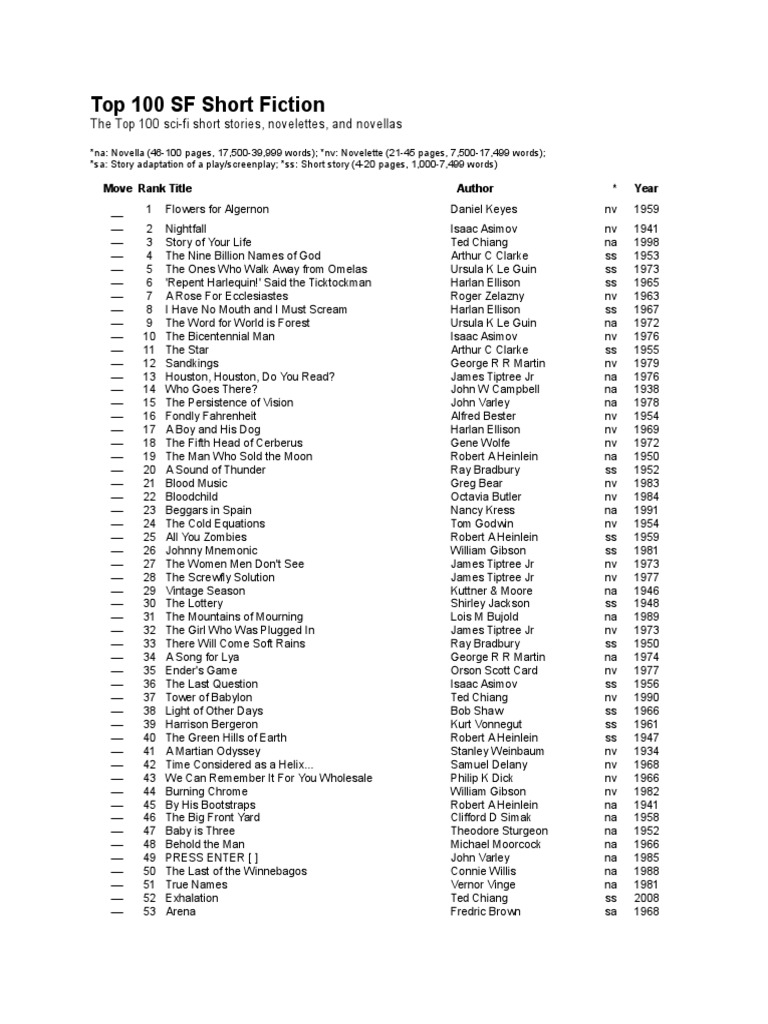 Top 100 SciFi Short Stories | PDF | American Fiction Writers | Science ...