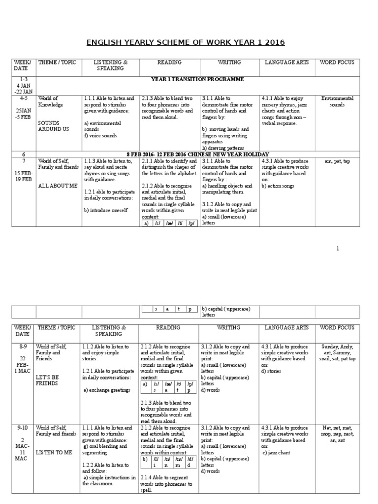 SK ST Anthony - Yearly Scheme of Work Year 1 | PDF | Letter Case | Syllable