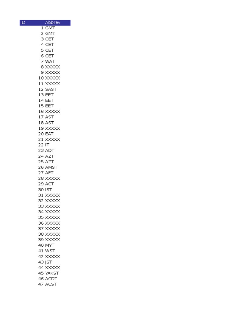 Time Zones | PDF | Hawaii | Pacific Ocean