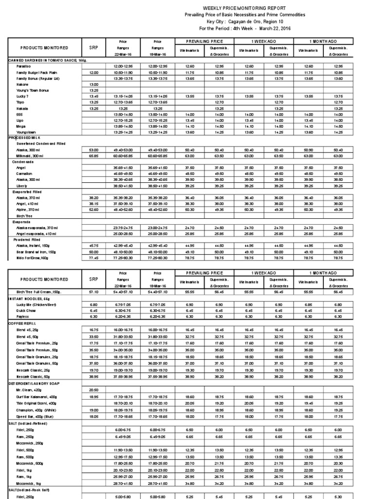 Cagayan de Oro Weekly Price Report | PDF | Fluorescent Lamp | Nature