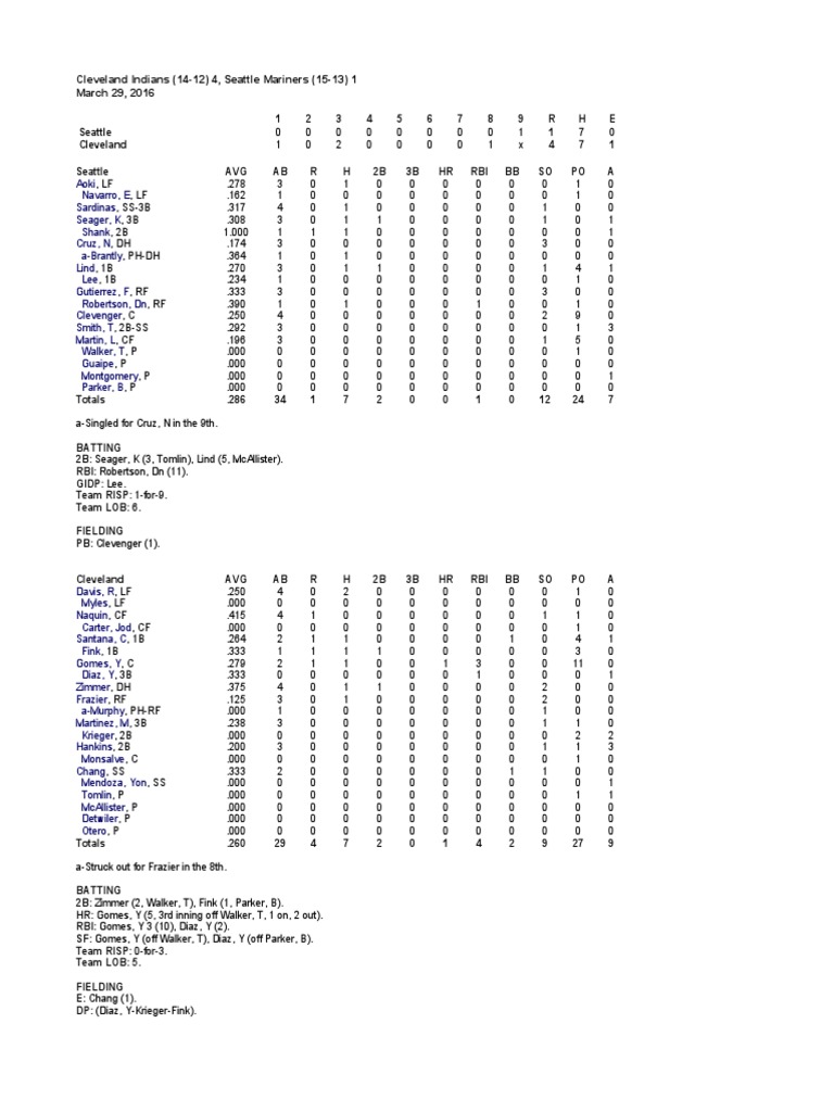 03.29.16 Box Score | PDF