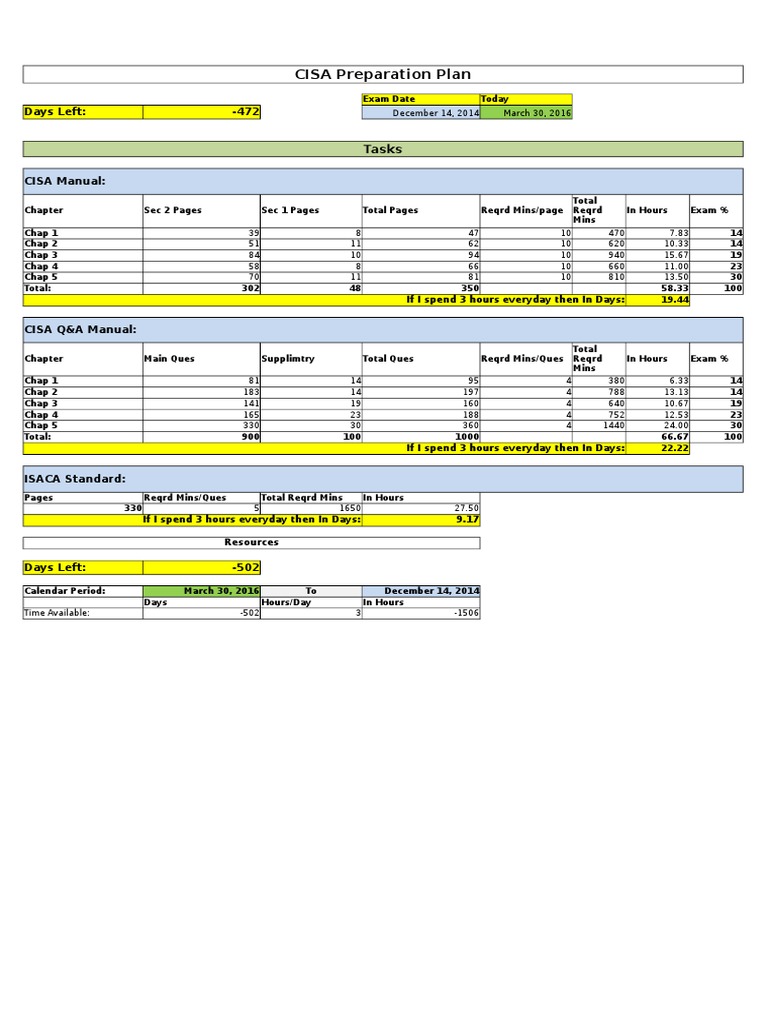 CISA Study Plan | PDF