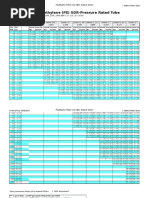IPC E103 WSFU Sizing Tables | PDF