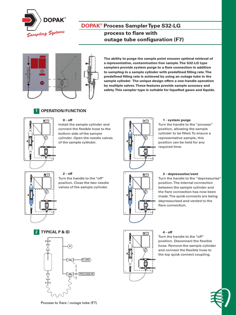 Dopak: Process Sampler Type S32-LG process to flare with outage tube ...