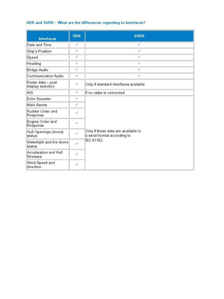 VDR vs SVDR: Interface Differences Explained | PDF